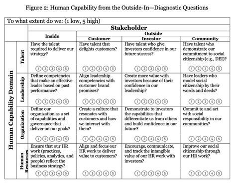 David Green 🇺🇦 On Linkedin Humanresources Leadership Culture Peopleanalytics Learning