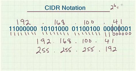 What Is CIDR Notation Notations Learn Computer Science Science Articles