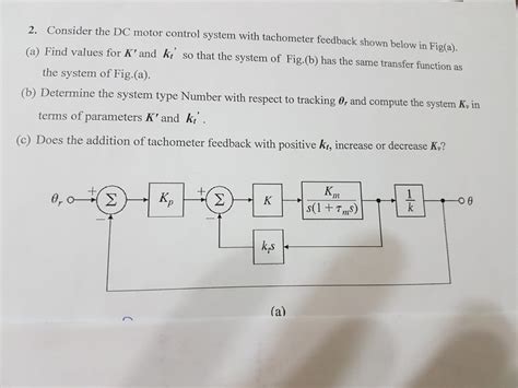 Solved Consider The DC Motor Control System With Chegg