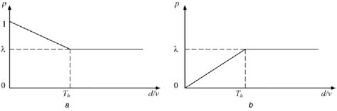 Figure 1 From Vehicle To Infrastructure Communication Based Adaptive Traffic Signal Control