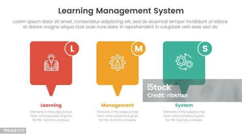 Lms 학습 관리 시스템 인포그래픽 슬라이드 프레젠테이션을 위한 설명선 상자가 있는 3점 스테이지 템플릿 수평 방향 개발에 대한 스톡 벡터 아트 및 기타 이미지 Istock