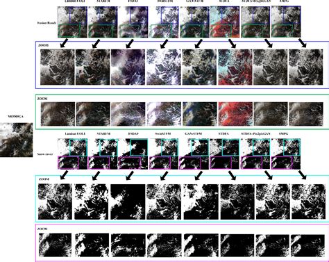 Figure 15 From An Improved Spatiotemporal Fusion Algorithm For Monitoring Daily Snow Cover