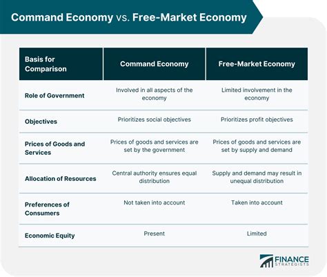 Command Economy Definition