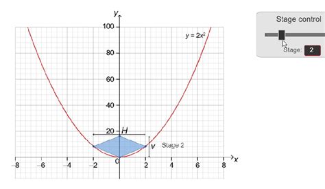 Ib Myp Year 4 5 Exntended Mathematics Unit 3 Function