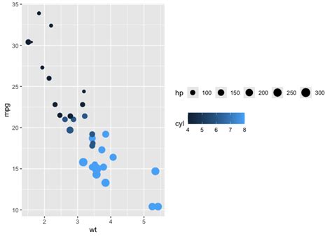 Easy Access To Ggplot2 Commands • Ggeasy
