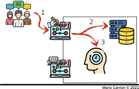 Software Architecture In Go Write Through Caching Pattern For Scalability