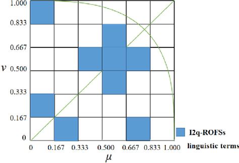 Figure 4 From A Hybrid Qfd Based Human Centric Decision Making Approach Of Disassembly Schemes