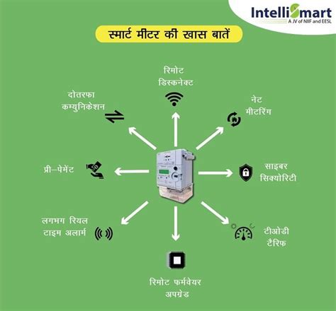 Great Features Avinash Gupta