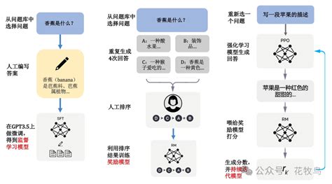 初识大模型 大模型基础知识科普（非常详细）零基础入门到精通，收藏这篇就够了 Csdn博客