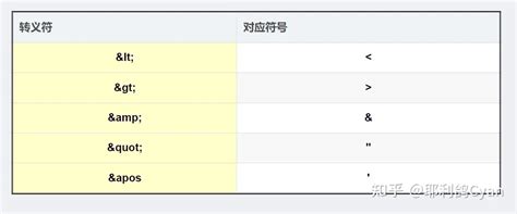 Xml语法、及文件解析 Csdn博客