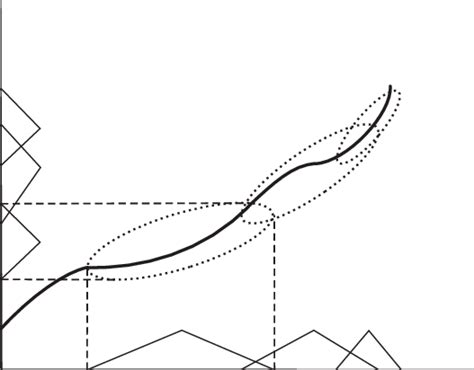 fuzzy partitioning of the system output download scientific diagram