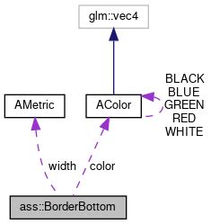 AUI Framework Ass BorderBottom Struct Reference AUI Framework Ass BorderBottom Struct Reference