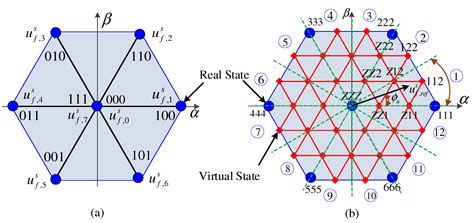 Improved Direct Model Predictive Control For Grid Connected Power