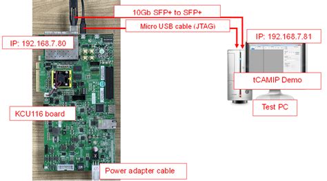 tcam kcu116 instruction xilinx en