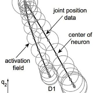 Illustration Of Data Clustering For A Two Dimensional Joint Space Using Download Scientific