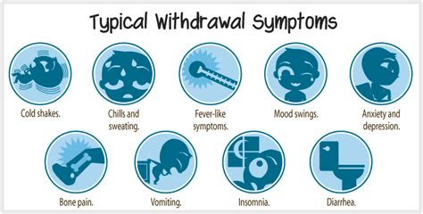 What Are Withdrawal Symptoms