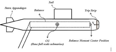 To Model And Investigate Using Computational Fluid Chegg