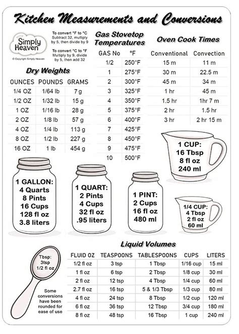 Measurement Conversions Artofit