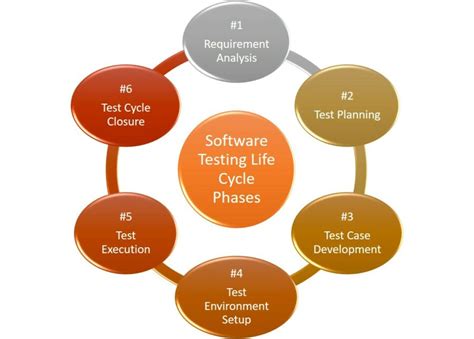Understanding Quality Assurance For Software Testing Blog