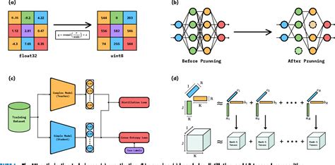 Enhancing Predictive Maintenance In Mining Mobile Machinery Through A Tinyml Enabled