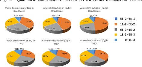 Figure 10 From Laplacian Pyramid Fusion Network With Hierarchical Guidance For Infrared And