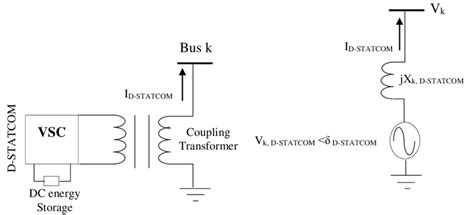 1 a structure of d statcom connected to bus k b equivalent