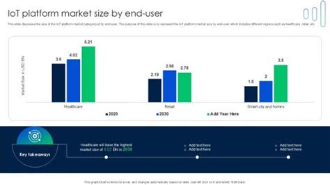 Iot Trends Powerpoint Presentation And Slides Ppt Template Slideteam
