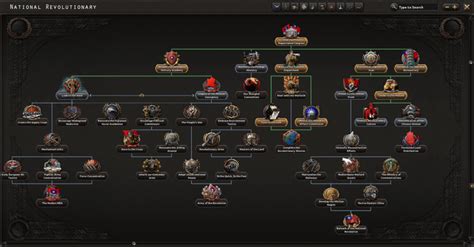 Is This Meant To Be The Whole Left Kmt Focus Tree I Swear They Had A Much Bigger One R