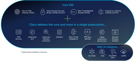 Cisco Secure Access Data Sheet Cisco