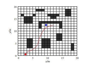 Multiobjective Path Optimization Of An Indoor AGV Based On An Improved ACO DWA