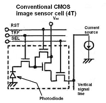 How To Measure CCD And CMOS Image Sensor Qualities