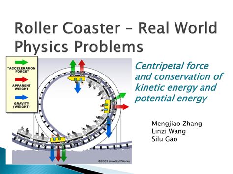 Roller Coaster Real World Physics Problems