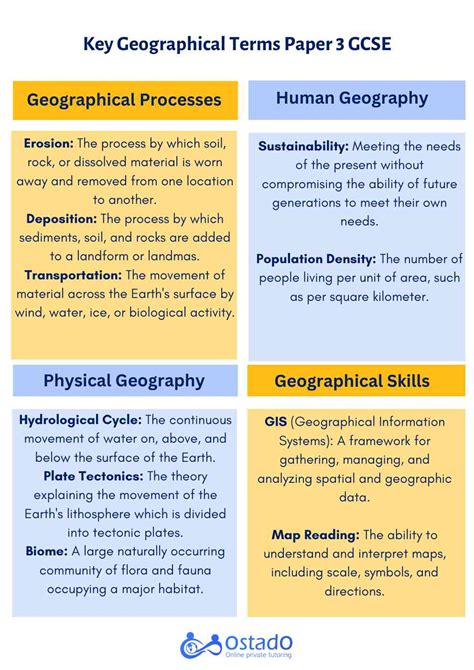 Gcse Geography Paper 3 Revision Exam Format And Content Ostado