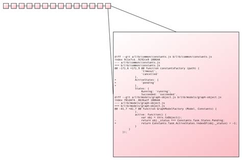 how to maintain a git remote fork rhonabwy