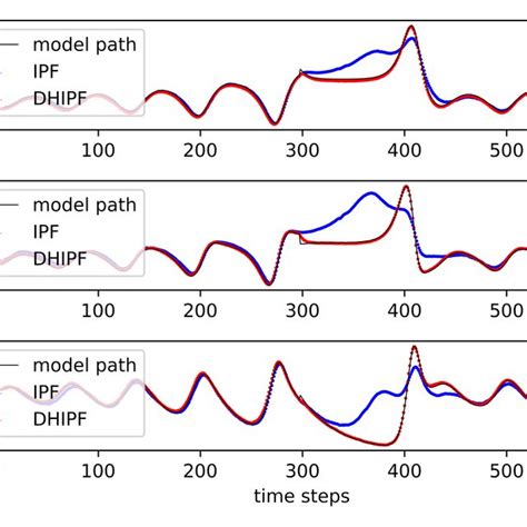 Spectral Amplitude Modulation Sam A 3d Plot B Above View Download Scientific Diagram