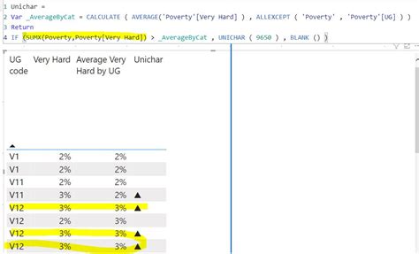 Solved Kpi Unichar Based On Average Microsoft Fabric Community