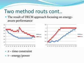 Dynamic Energy Aware Cloudlet Based Mobile Cloud Computing Model For Green Computing PPTX