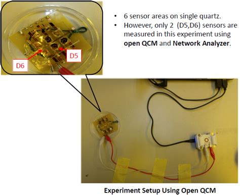 openqcm testing impedance and network analyzer quartz crystal microbalance with dissipation