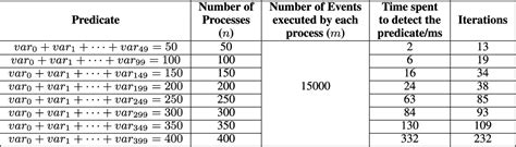 Table 2 From Particle Swarm Optimization Algorithm For Detecting