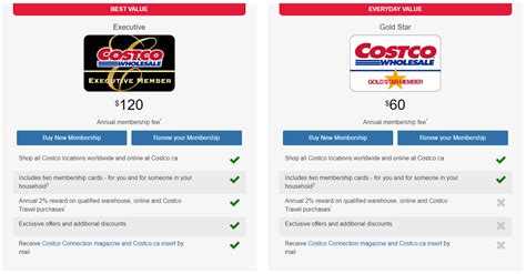 Costco Card Application Costco Anywhere Visa Cards By Citi Costco