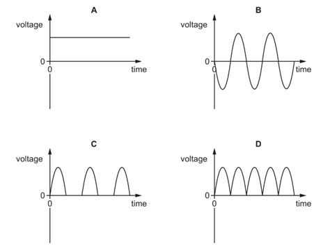 Cie Igcse Co Ordinated Science P452 The Ac Generator Exam Style