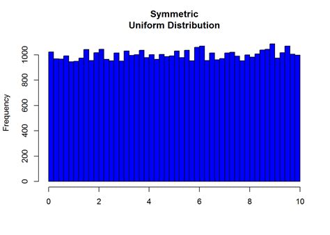 8 Graphing One Variable At A Time Passion Driven Statistics