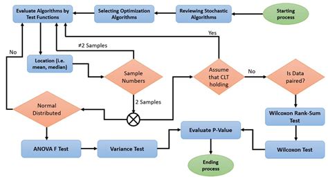 Computation Free Full Text Enhancing Algorithm Selection Through