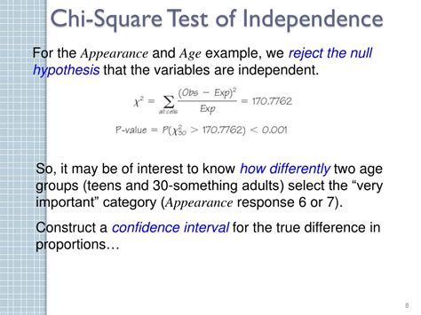 Ppt Chi Square Test Of Independence Powerpoint Presentation Free