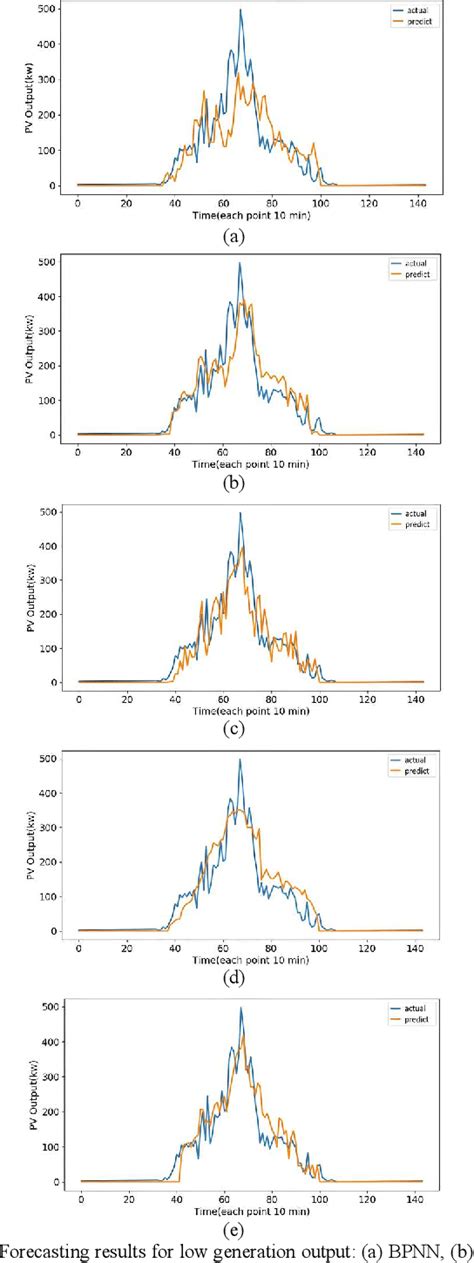 figure 11 from a hybrid clustering and neural network based ensemble