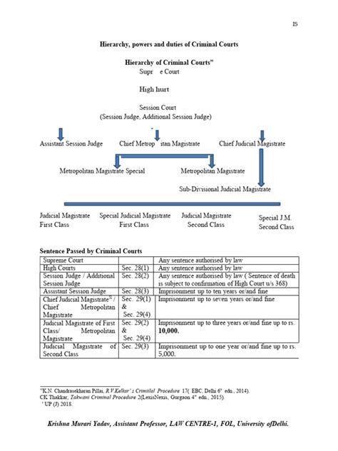 Hirarchy Of Courts Pdf Law
