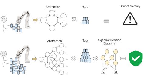 efficient symbolic approaches for quantitative reactive synthesis with