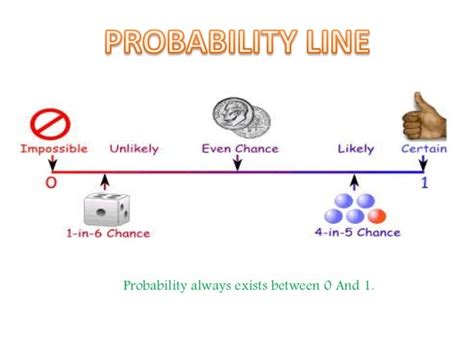Subjective Probability Examples