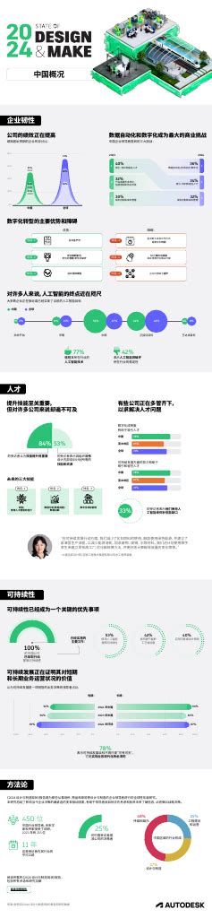 《2024 State Of Design And Make》 中国概况 Autodesk