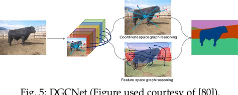 Figure 5 From A Survey On Graph Neural Networks And Graph Transformers In Computer Vision A